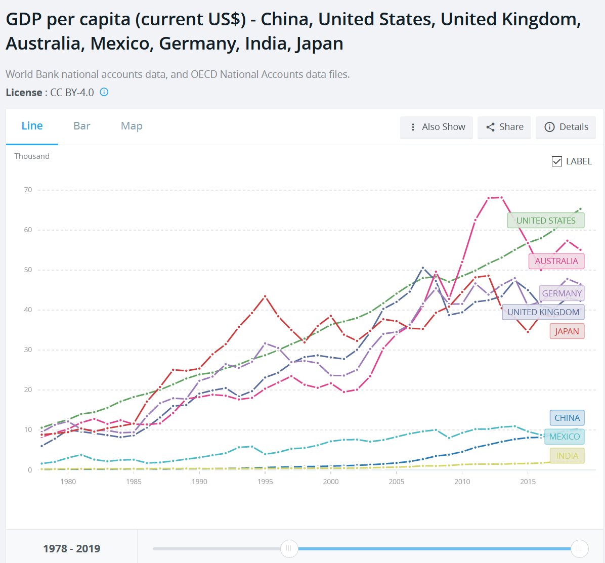 GDP Graph – Red Spark